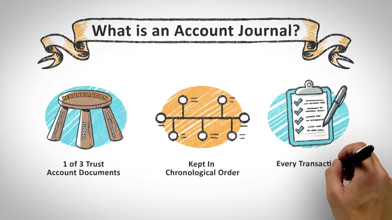 Client Trust Account Reconciliation: Using the Account Journal Template