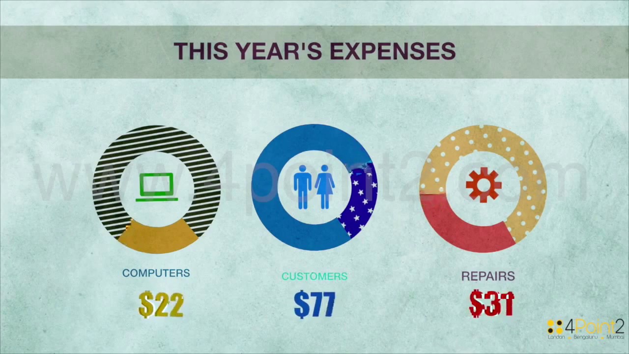 Infographic Animations for for presenting data
