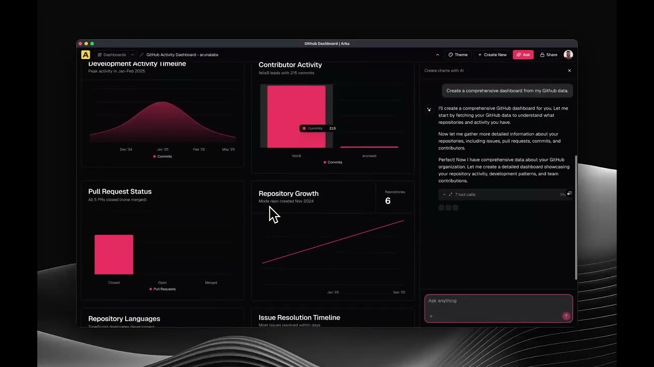 Arka: Github insights in seconds