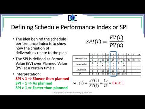 FTEVM 04 19 - Schedule and Cost Performance Index