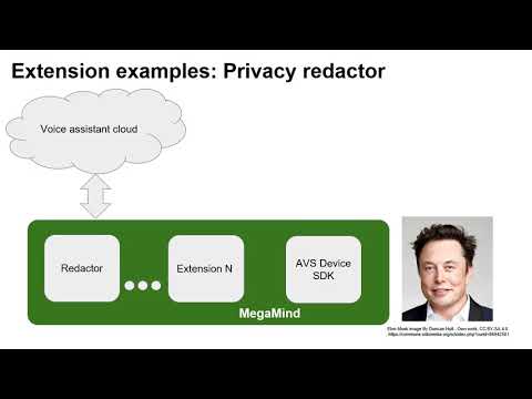 MobiSys 2021 - Teaser - MegaMind: A Platform for Security & Privacy Extensions for Voice Assistants