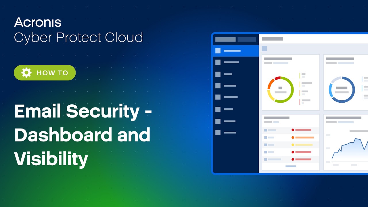 Acronis Email Security - Dashboard and Visibility