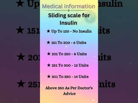 Sliding scale for Insulin l medical information l #shorts #viral #short #nursing #pharmacy #diploma
