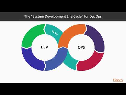 Learn Modernizing Python Applications Migrating to Python 3 x Introduction to DevOps | packtpub ...