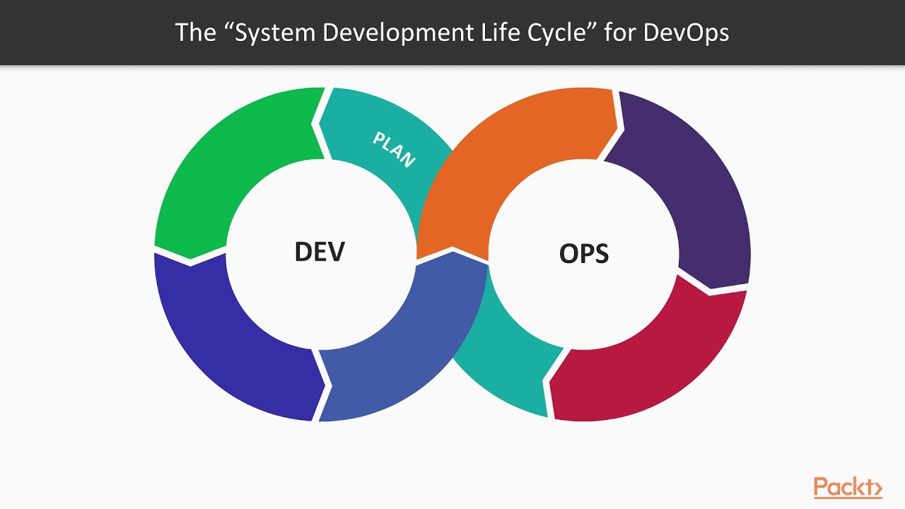 Modernizing Python Applications: Migrating to Python 3.x : Introduction to DevOps | packtpub.com