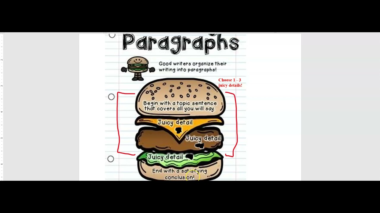 Paragraph Writing Anchor Chart Explanation