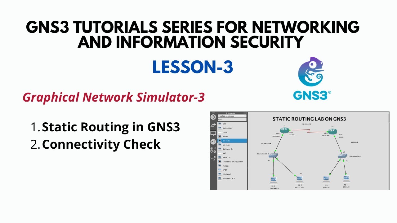 GNS3 Tutorial (3): Static Routing Configuration Lab [Step-by-Step]