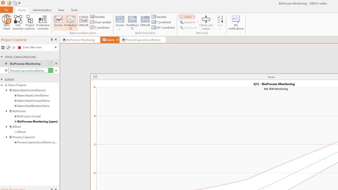 SIMCA-online overview 1 (2)