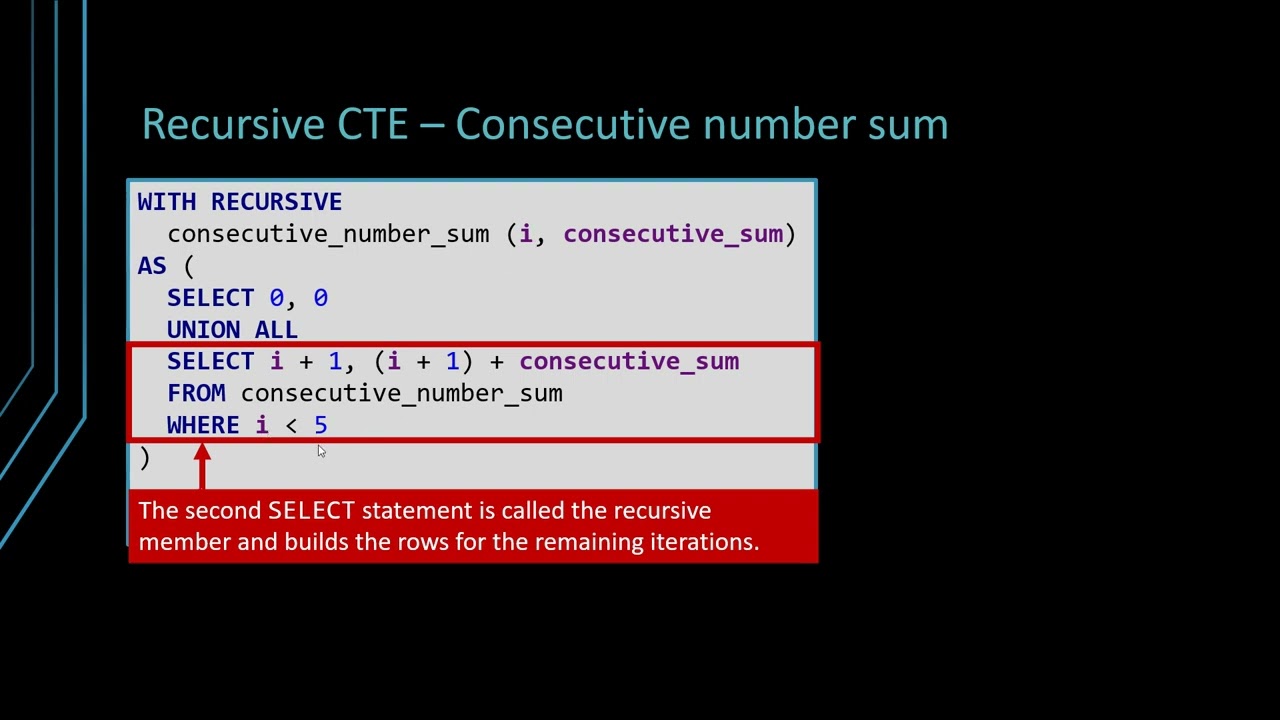 How do SQL Recursive CTE queries work