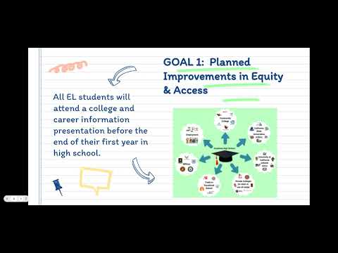 School Growth Plan - Google Slides