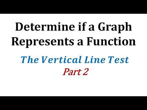 Ex 2: Use the Vertical Line Test to Determine if a Graph Represents a ...