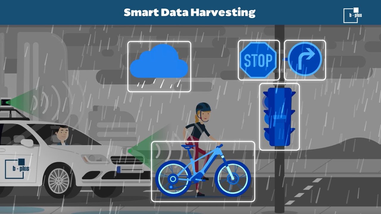 Smart Data Harvesting by b-plus and IBM