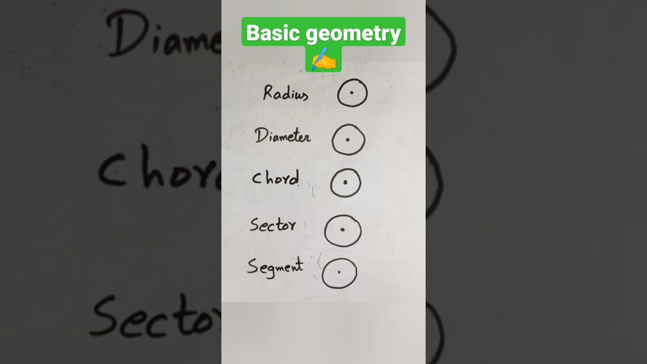 Basic Geometry Concept ✍️ #maths #shorts
