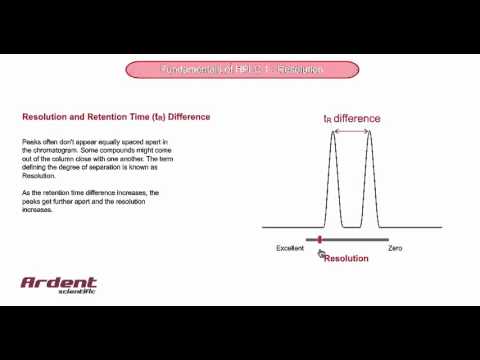 Fundamentals of HPLC 1 - Resolution and Retention Time