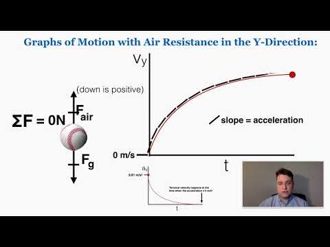 Air Resistance on Projectiles & Terminal Velocity - IB Physics