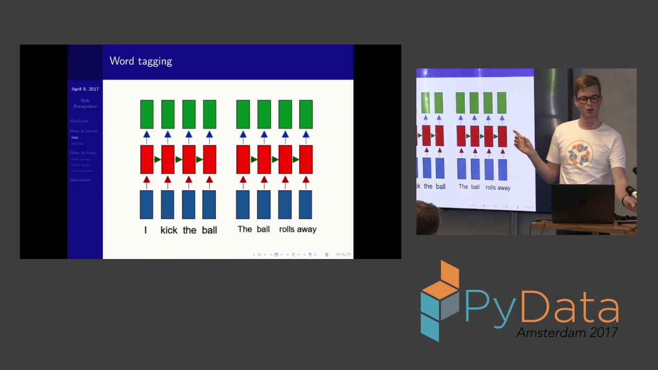 Rob Romijnders | Using deep learning in natural language processing