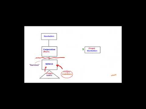 Indirect Triangular Merger Structures (Basic)