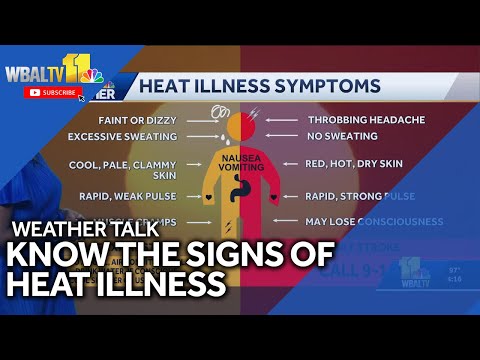 Weather Talk: Know the symptoms of heat illness