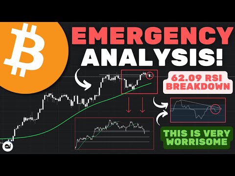 Bitcoin (BTC): WARNING.. This Could Trigger A BEAR MARKET! (WATCH ASAP)