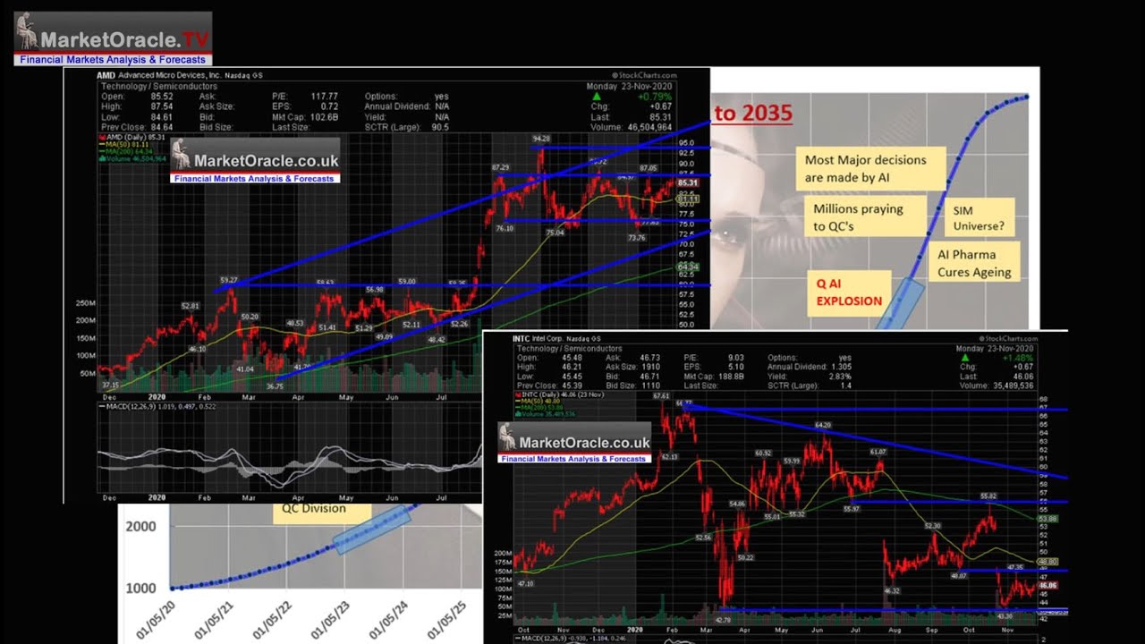 Seeing Stock Market New Highs Through the Prism of Quantum AI