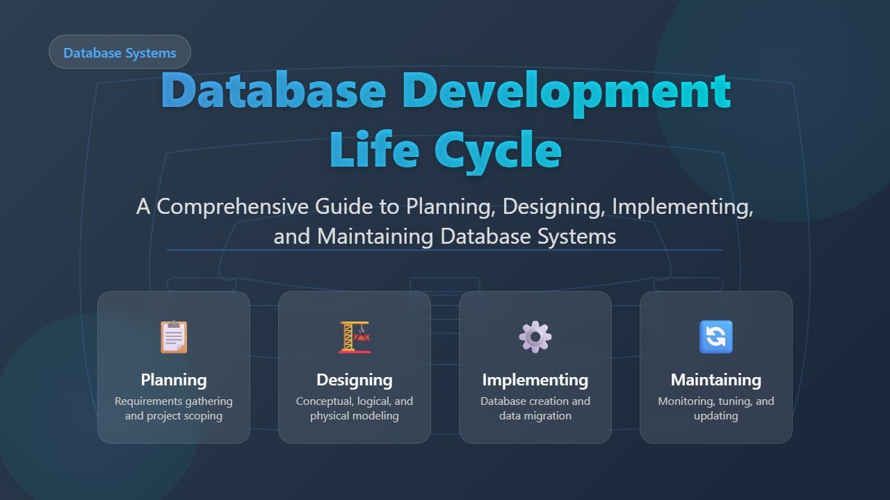 Database Development Life Cycle (DDLC) Explained for Beginners