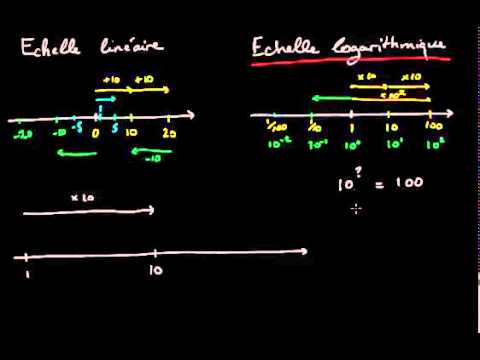 Comment trouver echelle en math ? La réponse est sur Admicile.fr
