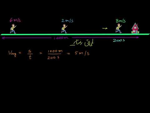 Instantaneous speed or velocity | Motion | Physics | KA Urdu