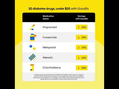 20 Diabetes Medications Under $20 With GoodRx