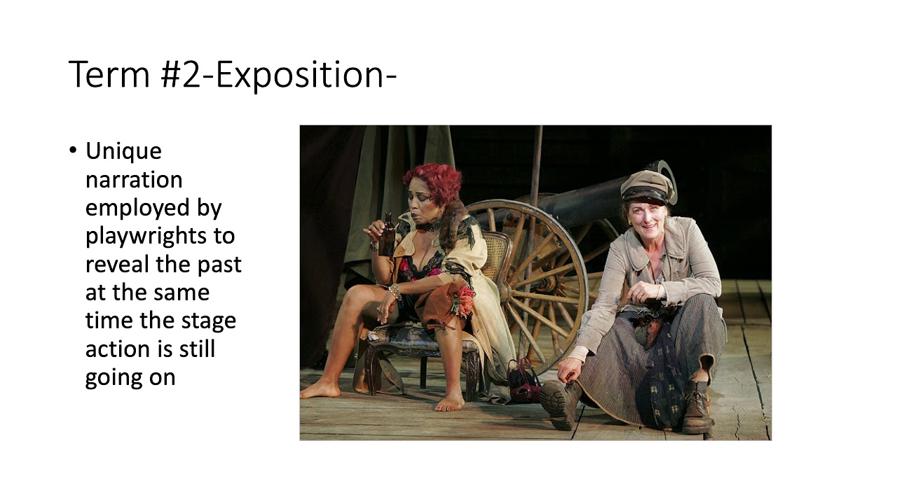 Chapters 3 and 4 of Script Analysis for Theatre