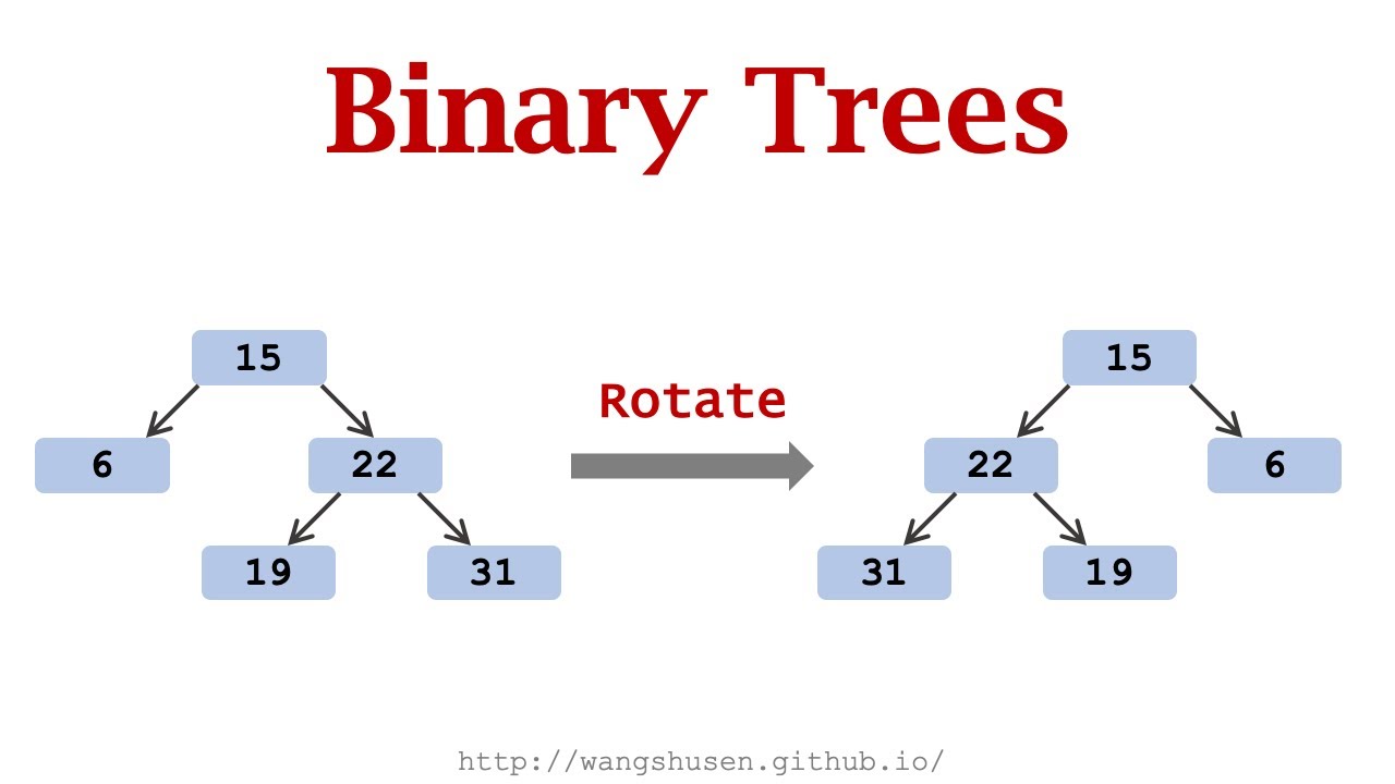 6-1: Binary Tree Basics