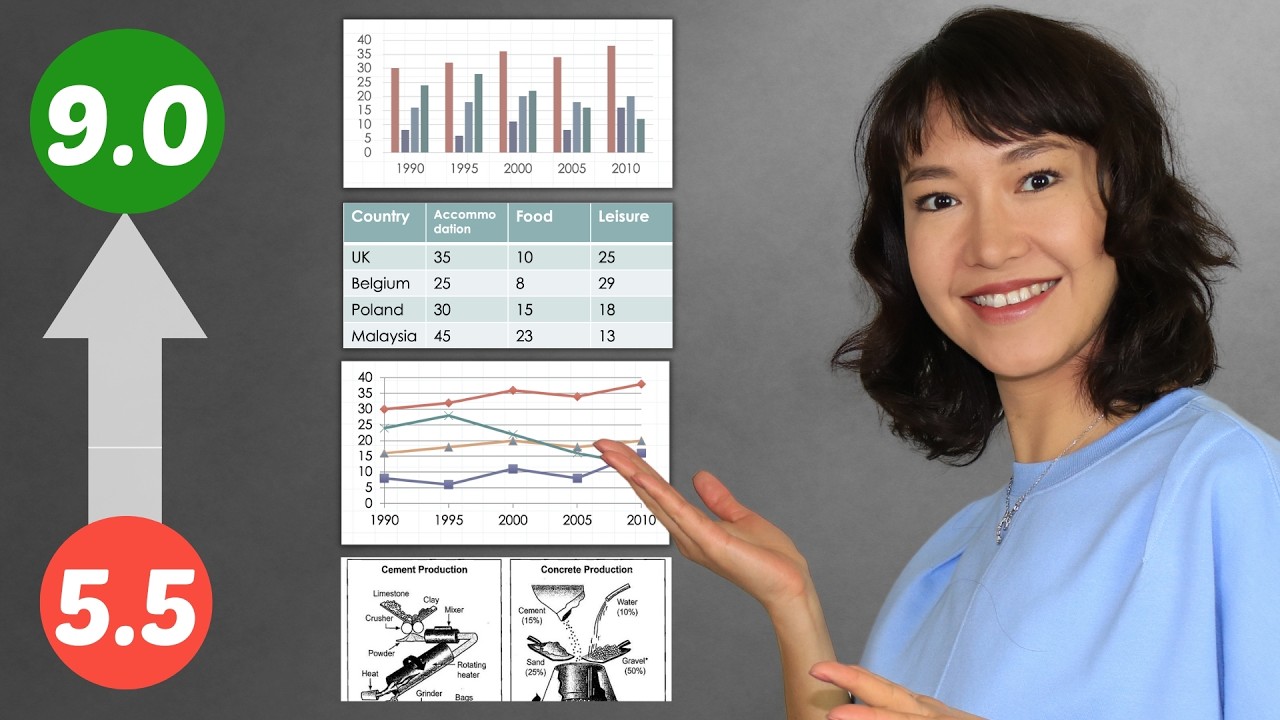 Easy IELTS Academic Writing Task 1 Tips (for Band 9)