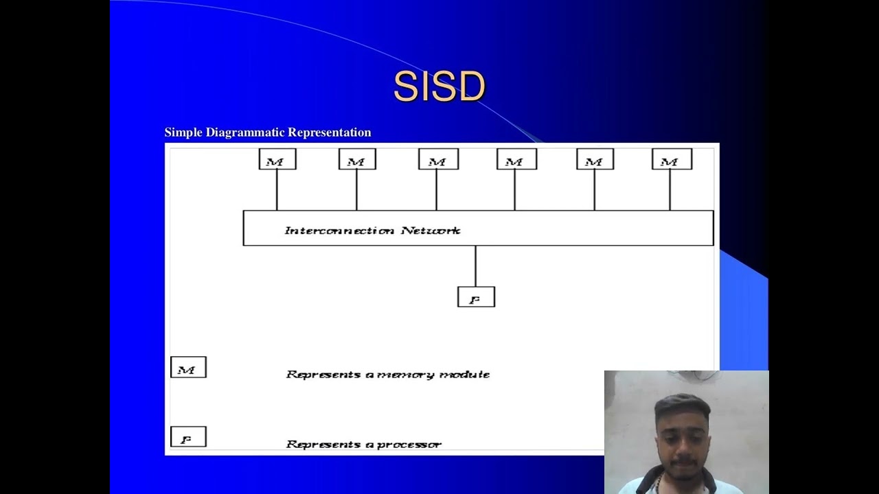 Presentation on parallel processing