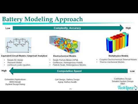 Battery Thermal Modeling