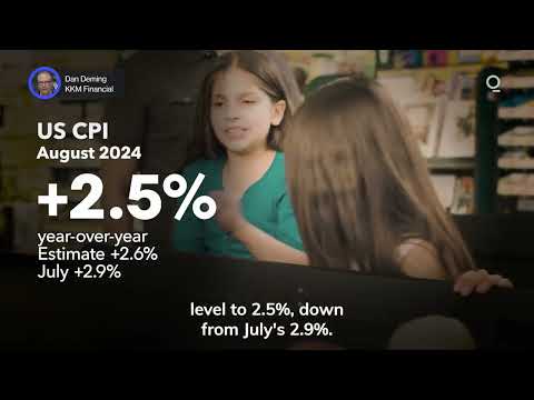 Will Slowing Inflation Gains Mean Smaller Rate Cuts? | Presented by CME Group