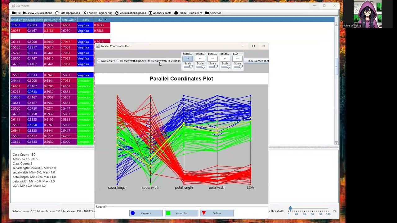 Testing the Java Tabular Visualization Toolkit Software