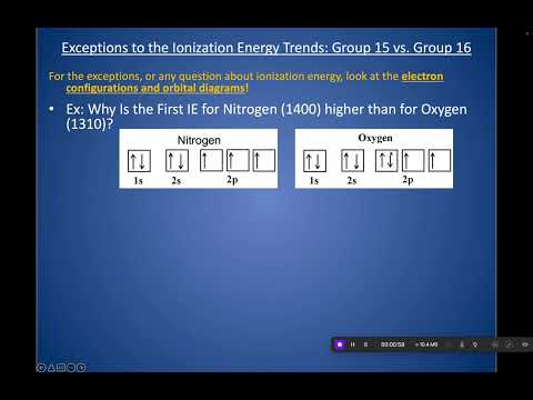 Why Is the Ionization Energy of Oxygen Less Than Nitrogen? | Group 15 vs Group 16 Anomaly | AP Chem