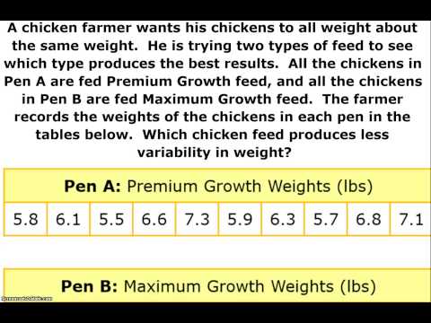 Mean Absolute Deviation
