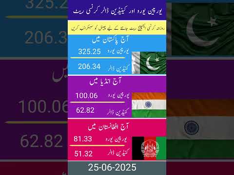 Daily currency exchange rate #currency #dollarratetoday #eur#exchangerate