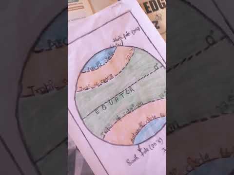 Important line of latitude......on earth.......🌏🖌️📝