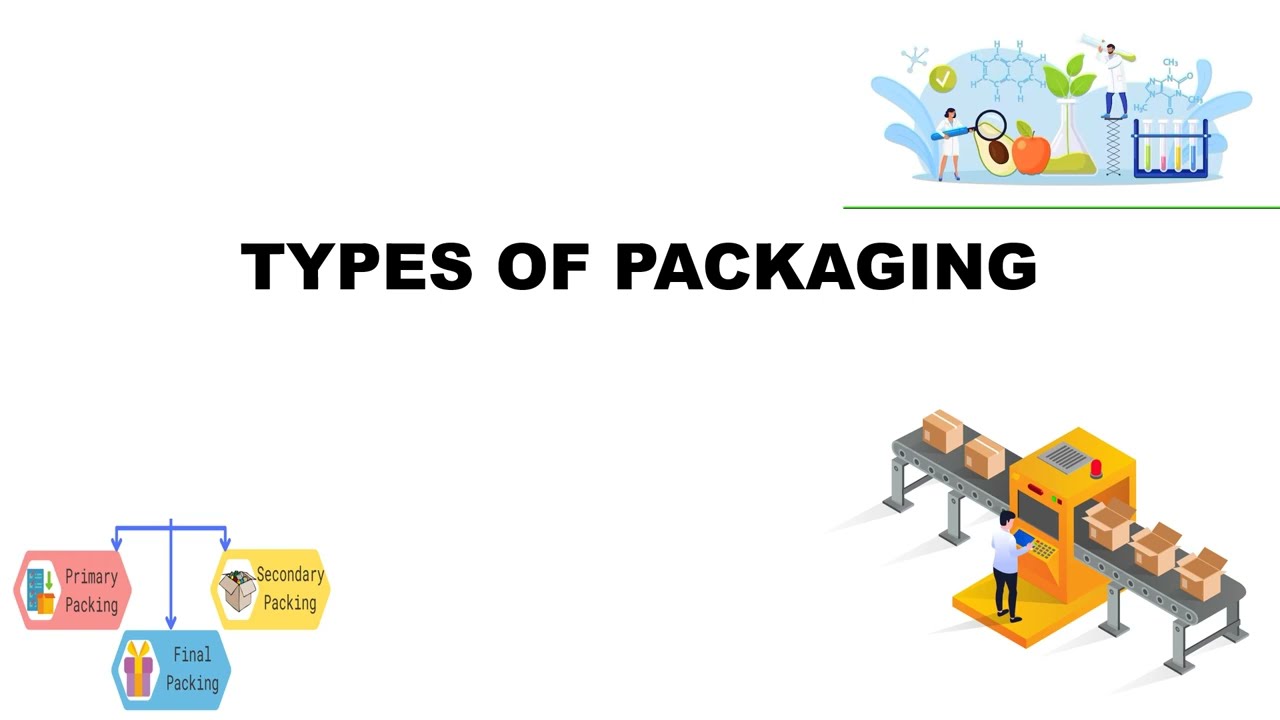 Type of Packaging| Functions of Packaging| Level of packaging |Types of the product Packaging
