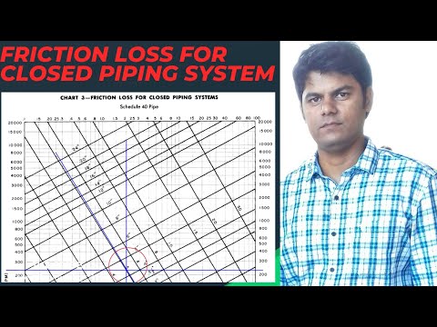 Friction Loss For Closed Piping System II Chilled Water Pipe Sizing Using Carrier Piping Chart II