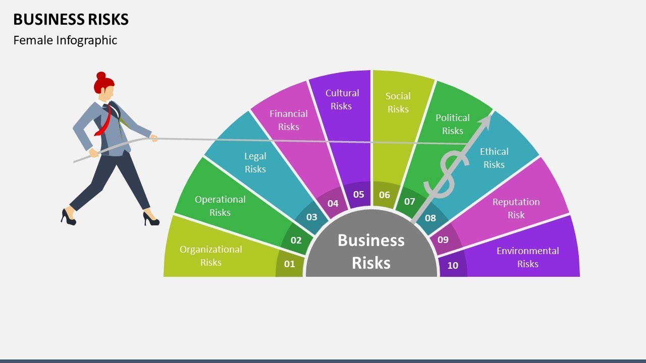 Business Risks Animated Presentation Slides