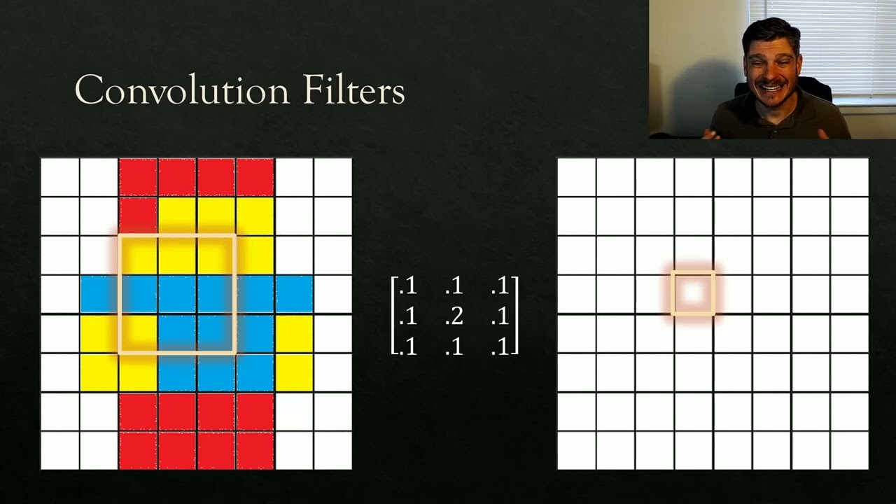 ML 11.1 - Kernels in Image Convolution