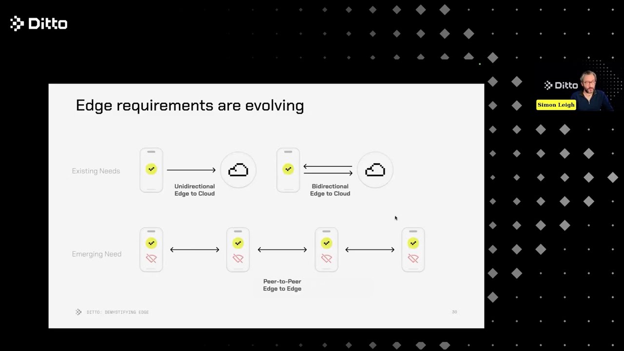 Ditto Overview: Understanding the Value of Edge-Native App Development