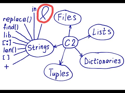 Looping through strings in Python; examples + exercises