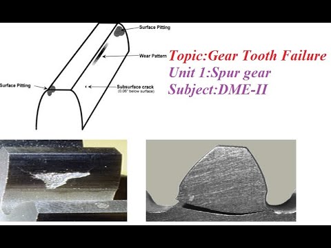 Modes of Gear Tooth failure