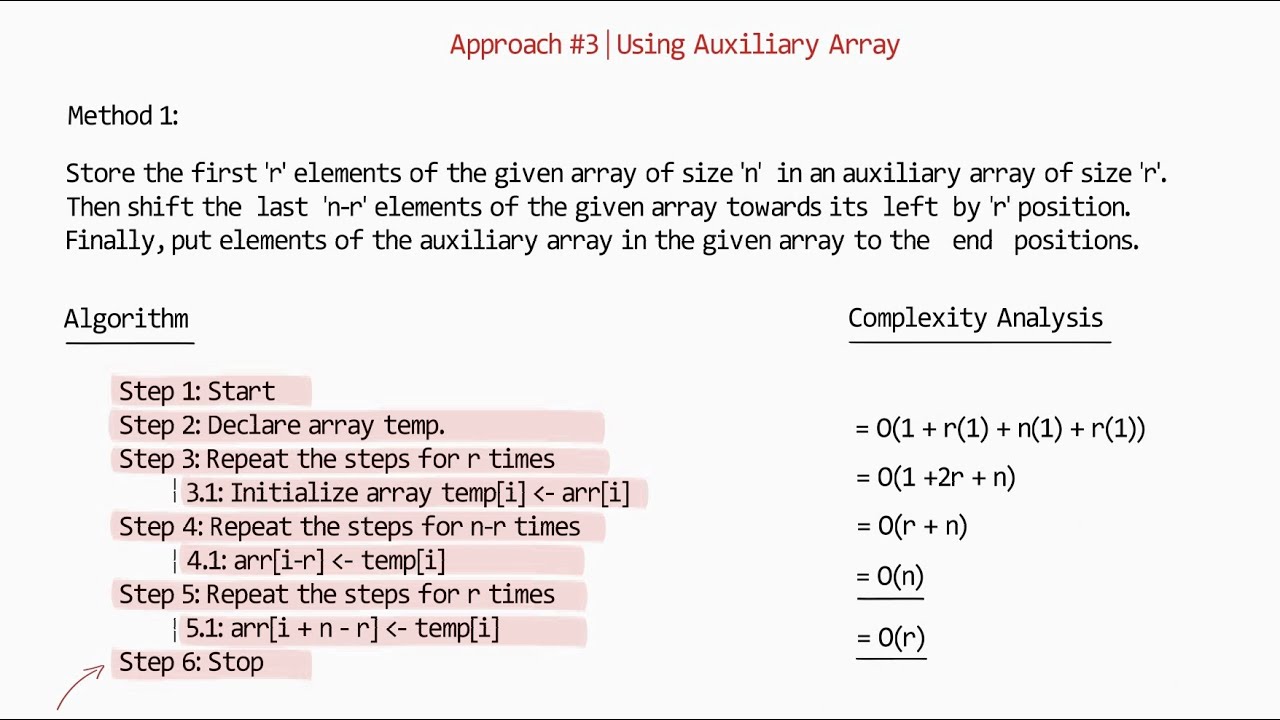 Array Rotation | Auxiliary Array