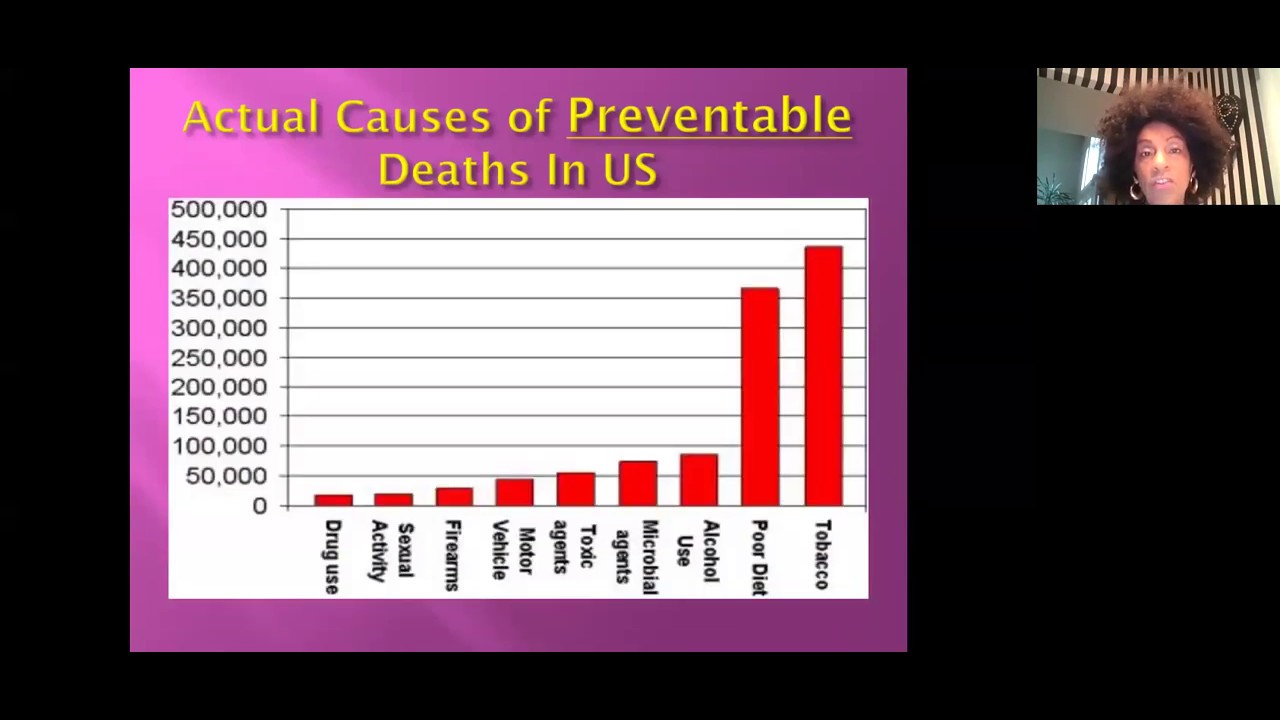 The Function and Importance of Human Nutrition During the Covid-19 Pandemic