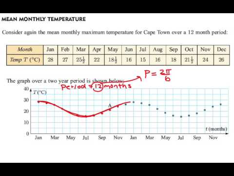 Mean Temperatures Example 1