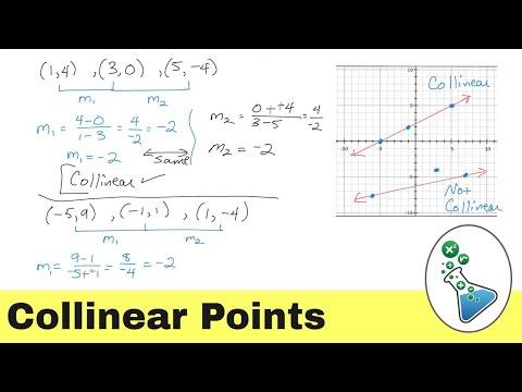 What are Collinear Points in Geometry & Algebra?